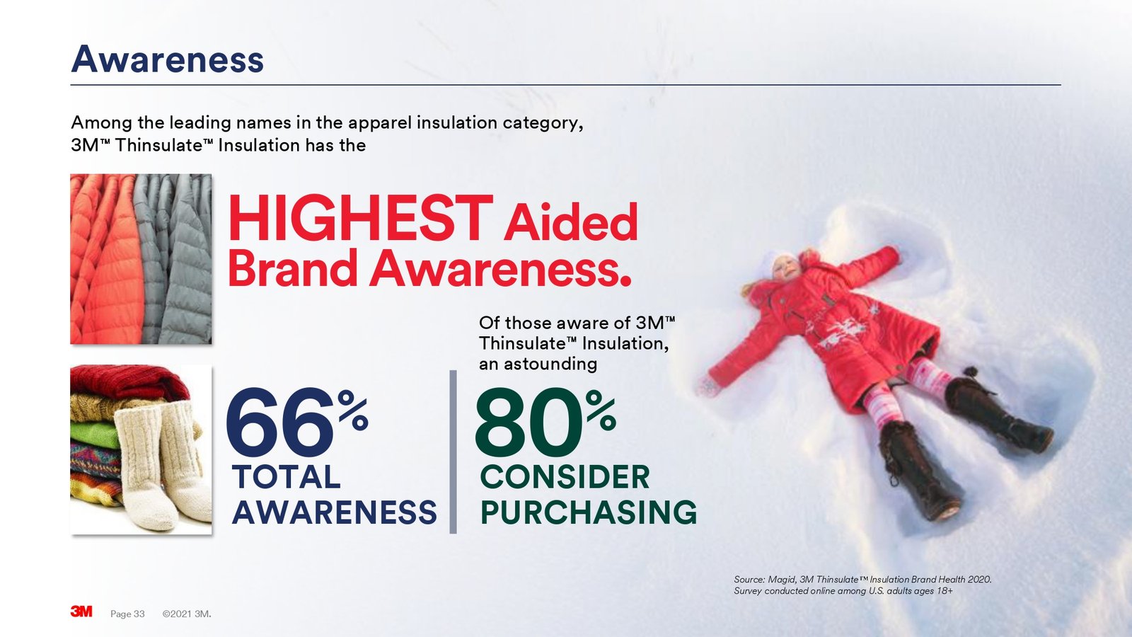 3M Thinsulate Authorized Distributor